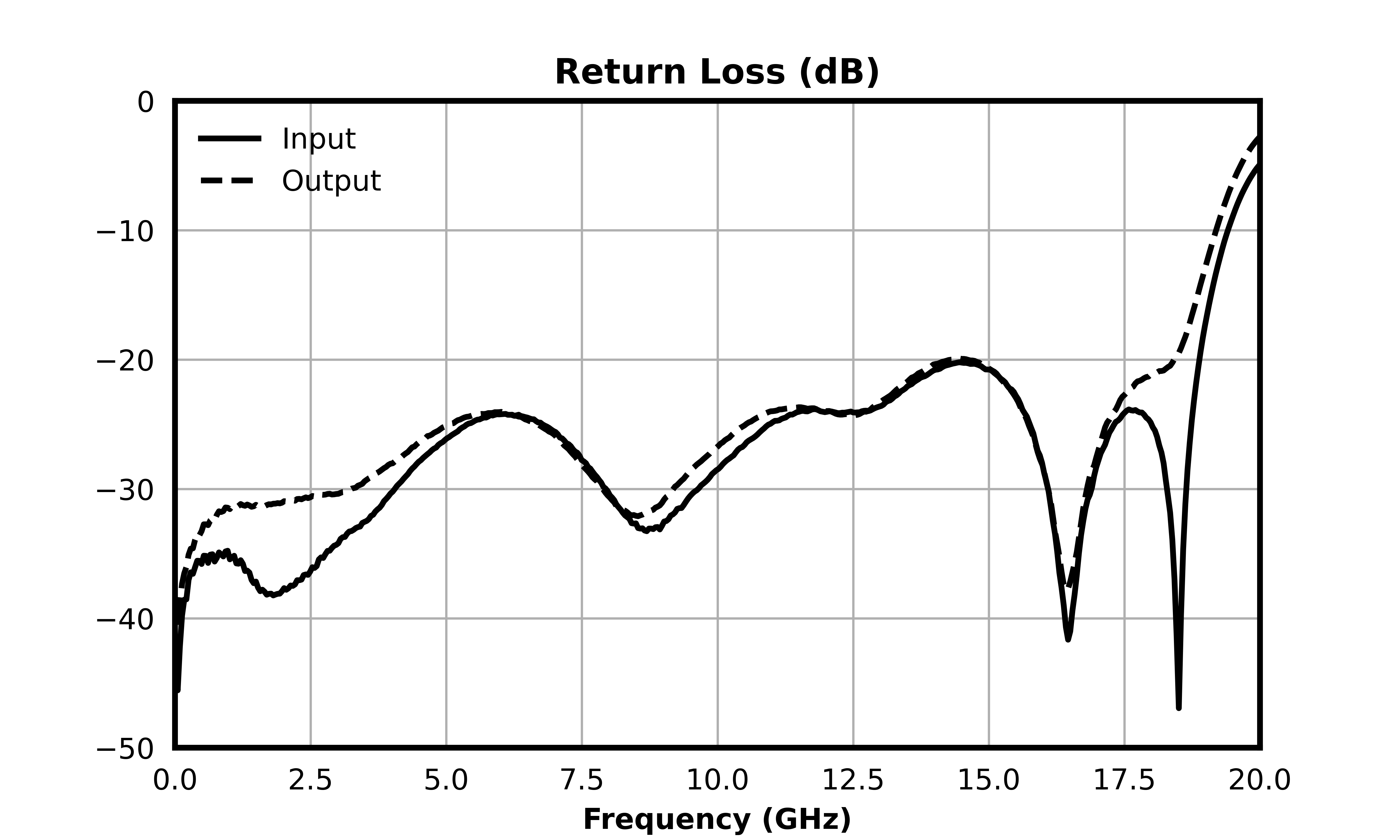 MFLP-00033CSP1_Passive GaAs MMIC 19 GHz Lowpass Filter