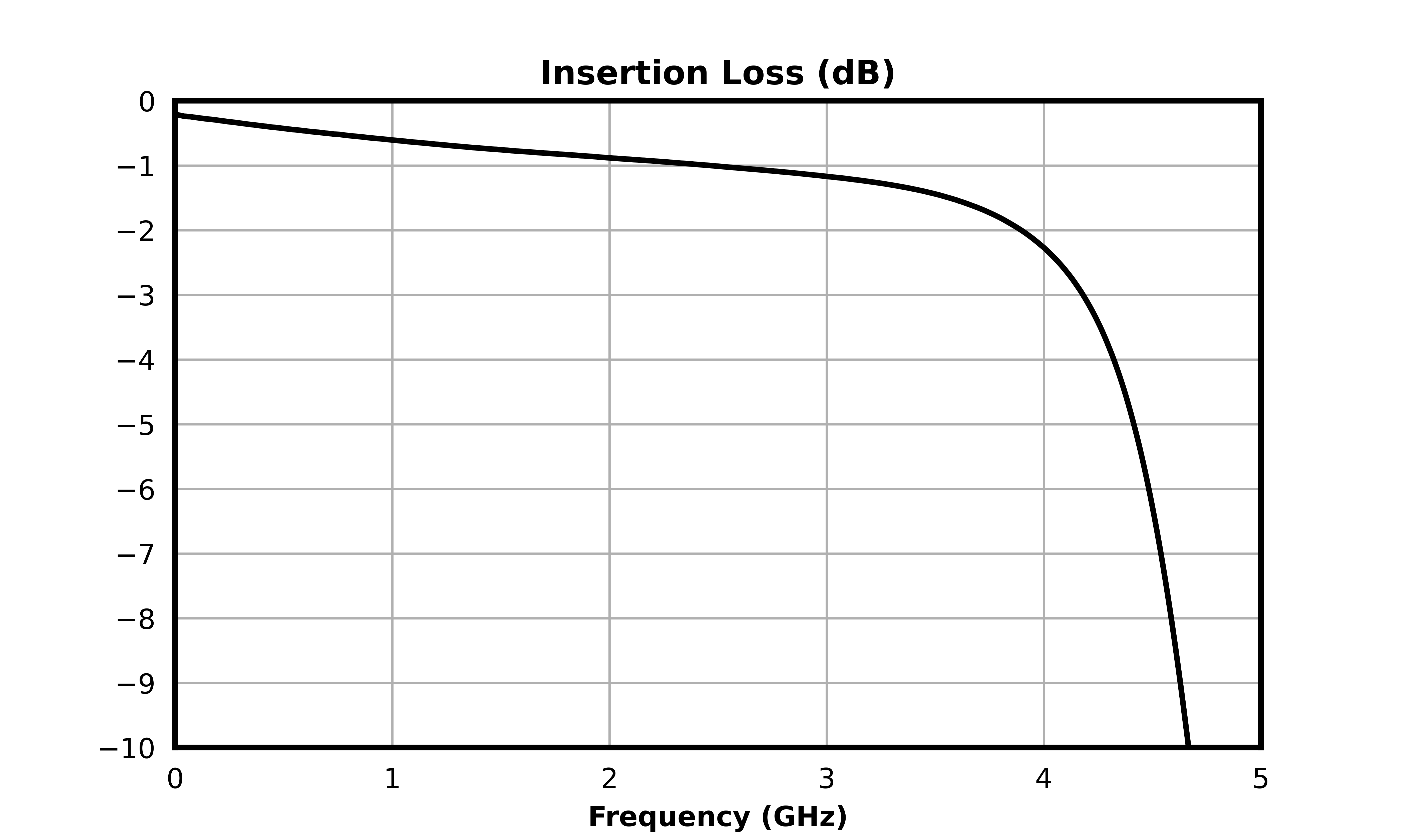 MFLP-00009PSM_Passive GaAs MMIC 4.2 GHz Lowpass Filter