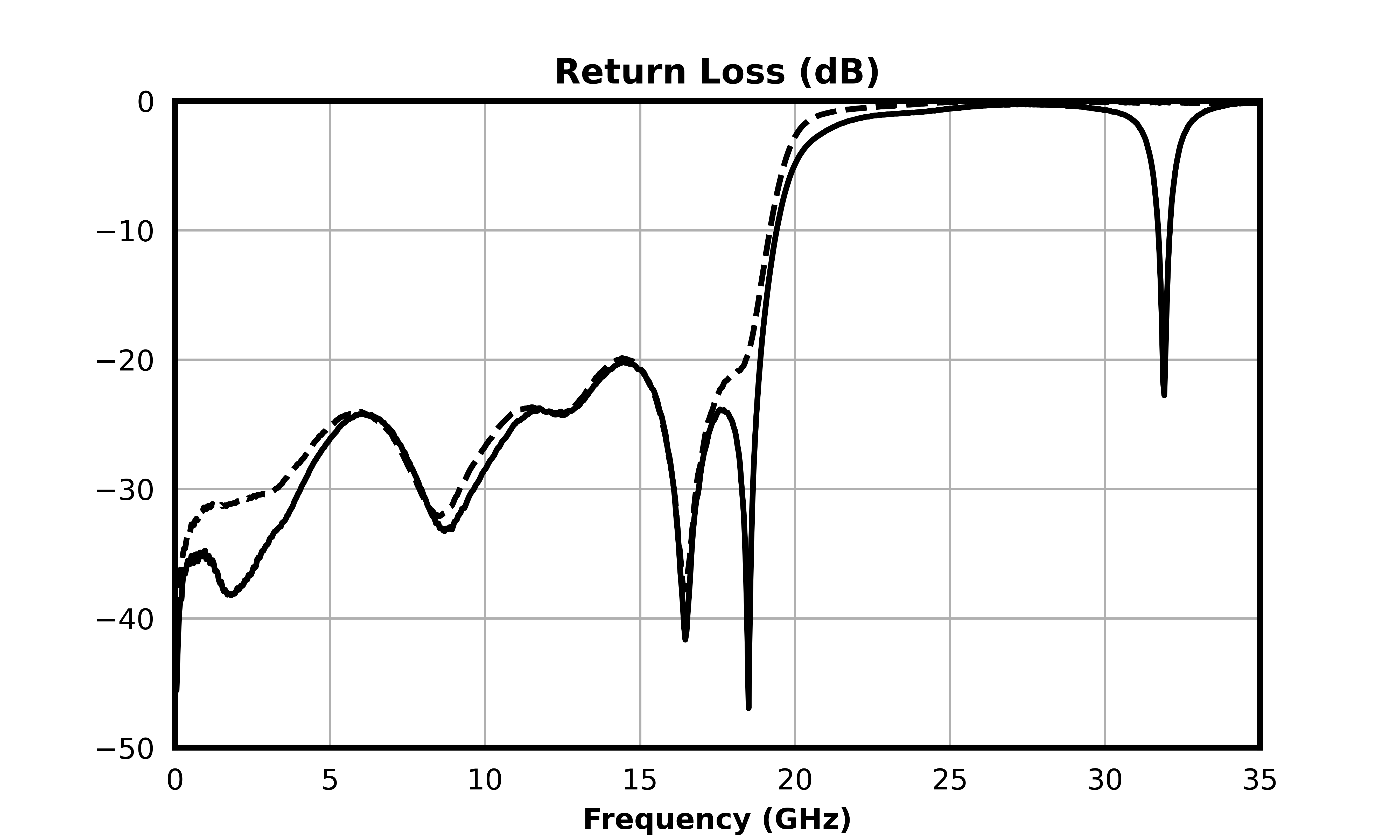MFLP-00033CSP1_Passive GaAs MMIC 19 GHz Lowpass Filter